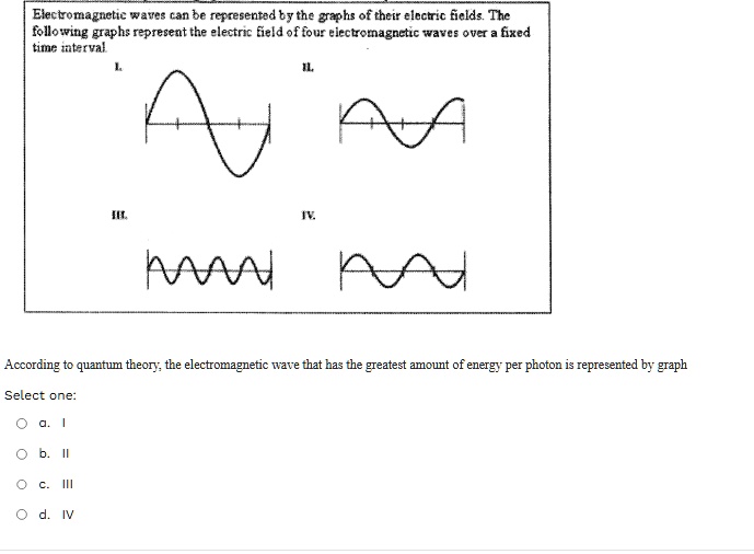 Electromagnetic waves can be represented by the graphs of their ...