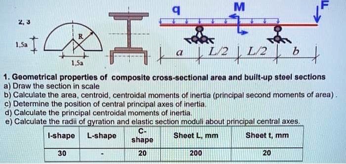 geometrical properties of composite cross sectional area and built up ...