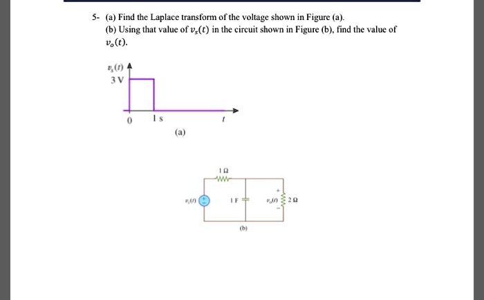 Find the Laplace transform of the voltage shown in Figure (a). Using that value of vt in the ...