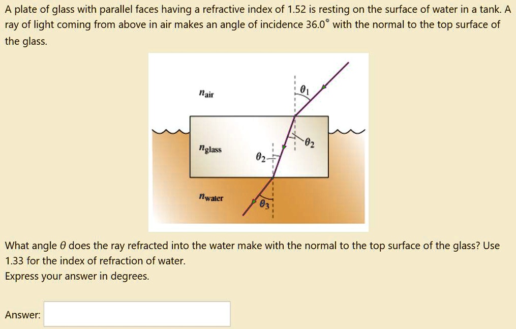 SOLVED: A plate of glass with parallel faces having a refractive index ...
