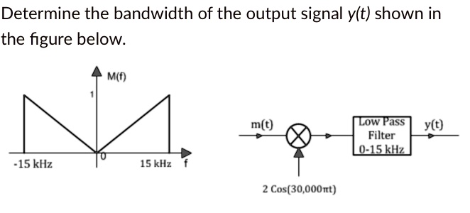 SOLVED: Determine the bandwidth of the output signal y(t) shown in the figure below: M(t) m(t ...