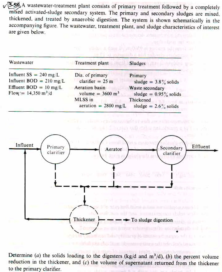 5-58 A wastewater-treatment plant consists of primary treatment ...