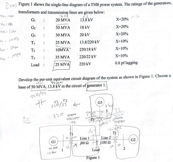 () Figure 1 shows the single-line diagram of a TNB power system. The ...