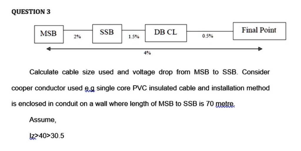 QUESTION 3 SSB DB CL Final Point MSB 2% 1.5% 0.5% 4% Calculate the ...