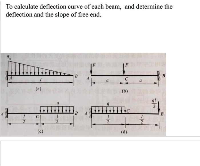 number b and c i have already answered a to calculate deflection curve of each beam and ...