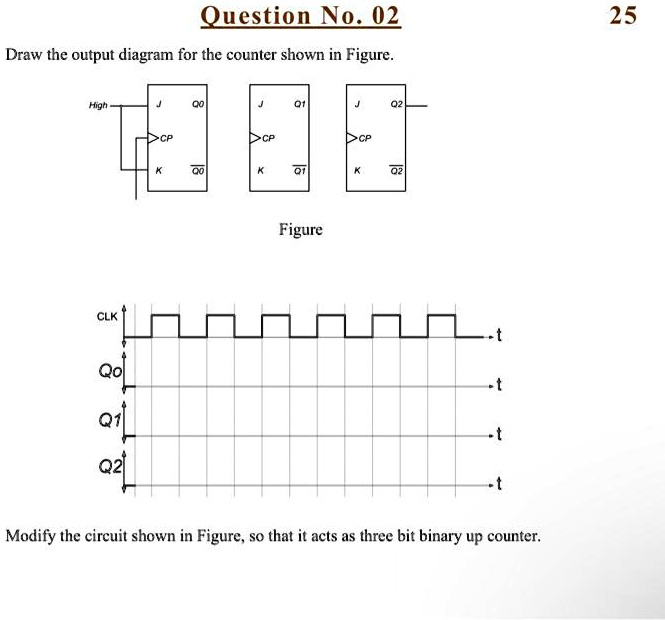 Question No. 02 Draw the output diagram for the counter shown in Figure. High J Q0 J Q1 J Q2 >CP ...