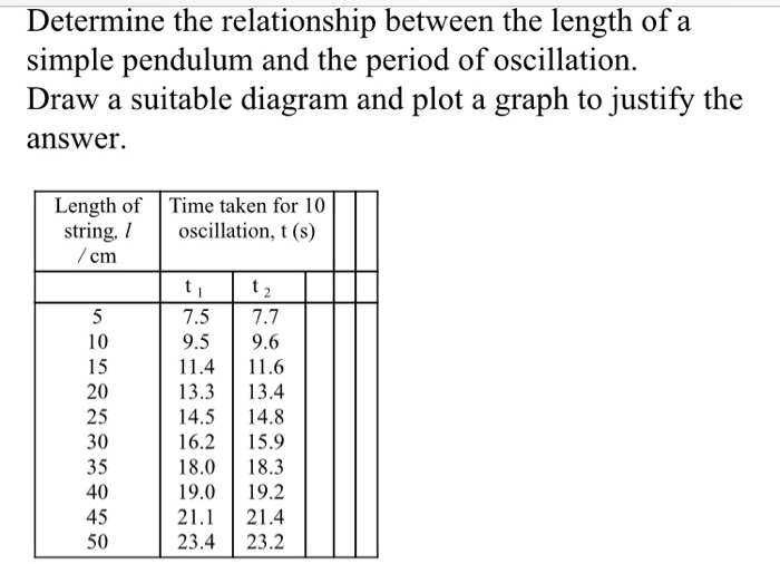 SOLVED: Determine the relationship between the length of a simple pendulum and the period of ...