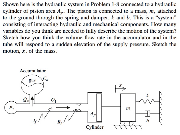 SOLVED: Shown here is the hydraulic system in Problem 1-8 connected to ...
