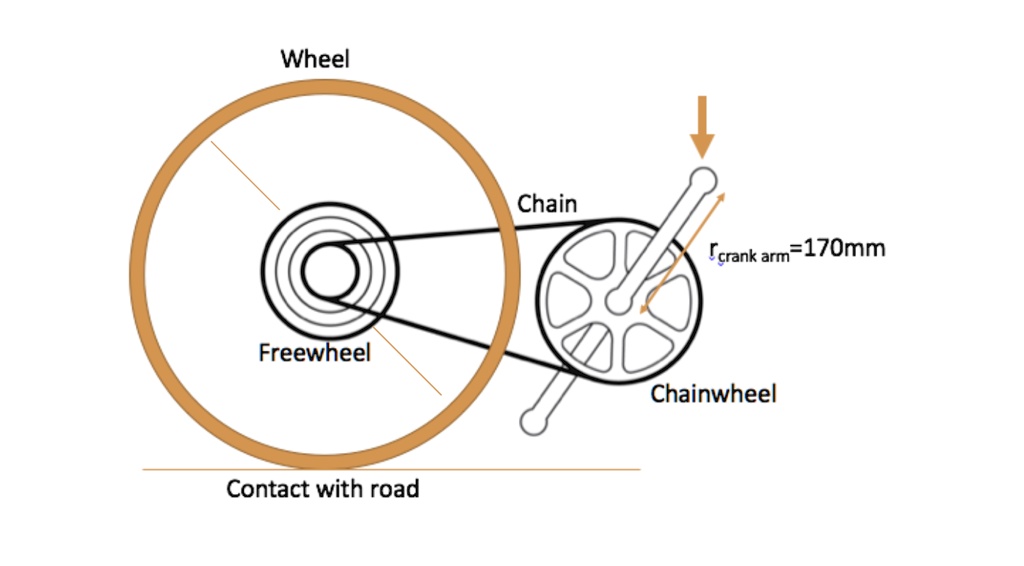 A bicycle is propelled forward by rotating a gear (the chainwheel ...
