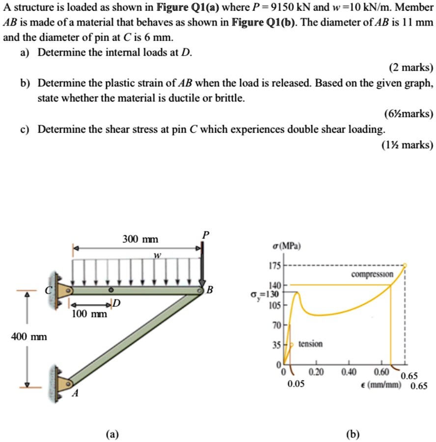 SOLVED: 'Solid mechanics A structure is loaded as shown in Figure QI(a ...