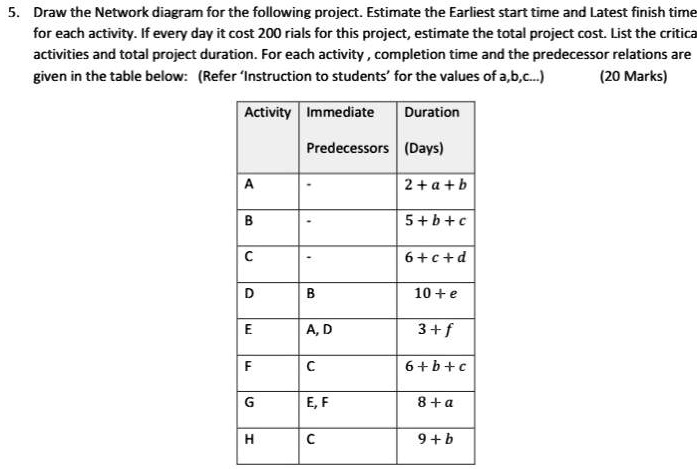 SOLVED: Draw the Network diagram for the following project: Estimate ...