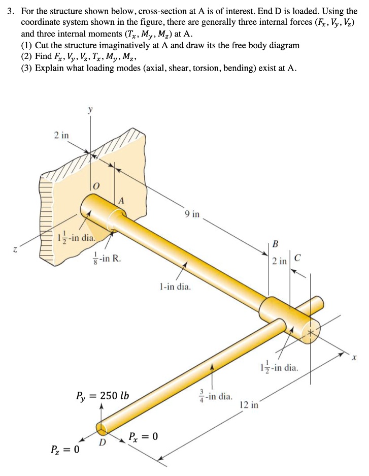 3 for the structure shown below cross section at a is of interest end d ...