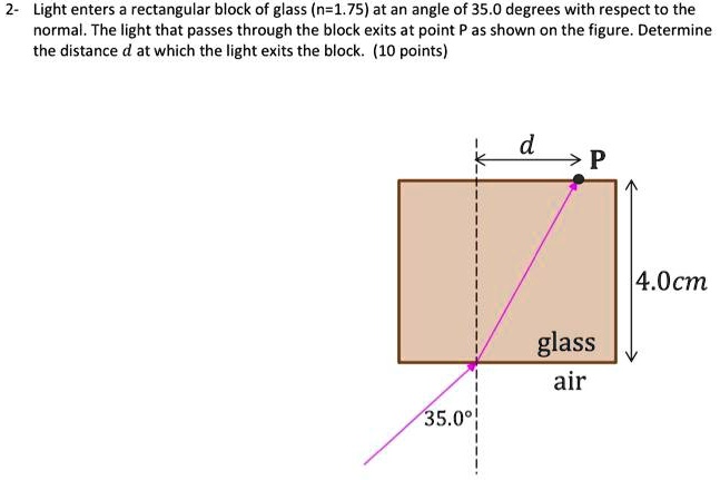 2- Light enters a rectangular block of glass (n=1.75) at an angle of 35 ...