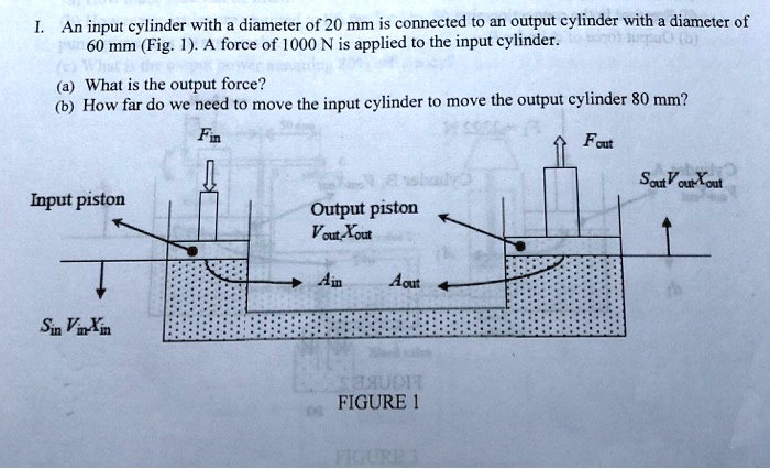I. An input cylinder with a diameter of 20 mm is connected to an output cylinder with a diameter ...