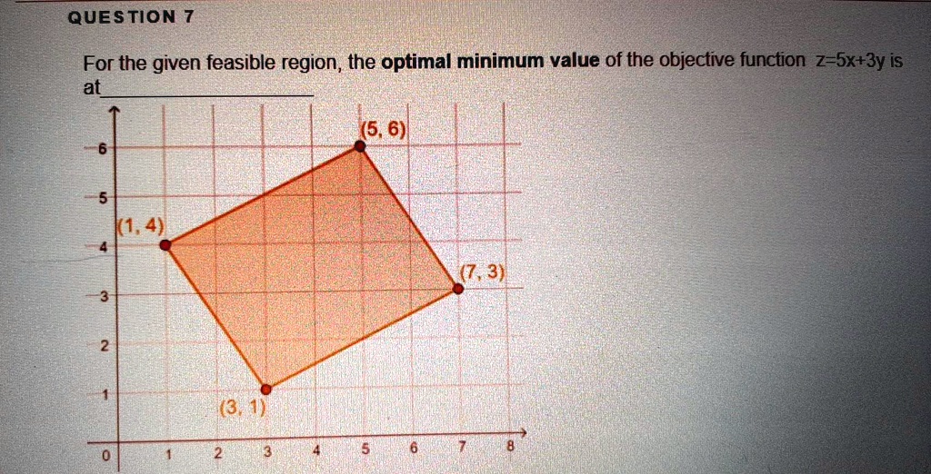 Solved Question 7 For The Given Feasible Region The Optimal Minimum Value Of The Objective 4527
