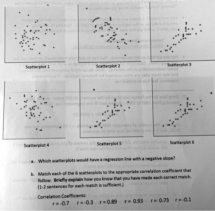 scatterplot 1 scatterplot 2 scatterplot 3 scatterplot 5 scatterplot 6 ...