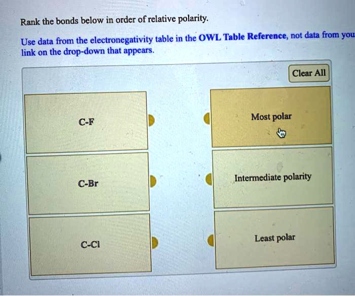 SOLVED: Rank the bonds below in order of relative polarity: Use data ...