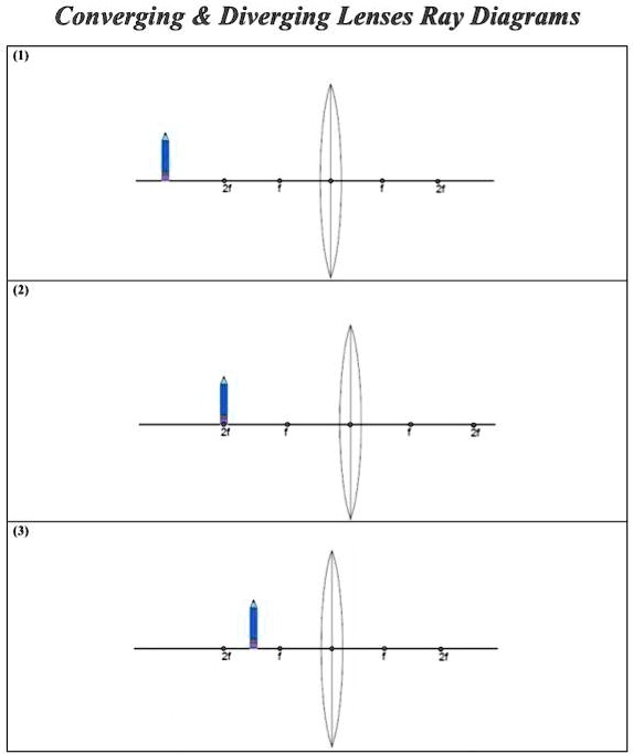 SOLVED: Converging Diverging Lenses Ray Diagrams