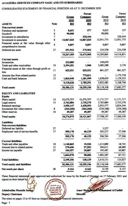SOLVED: Calculate the following ratios: a. Gross profit ratio b. Net ...