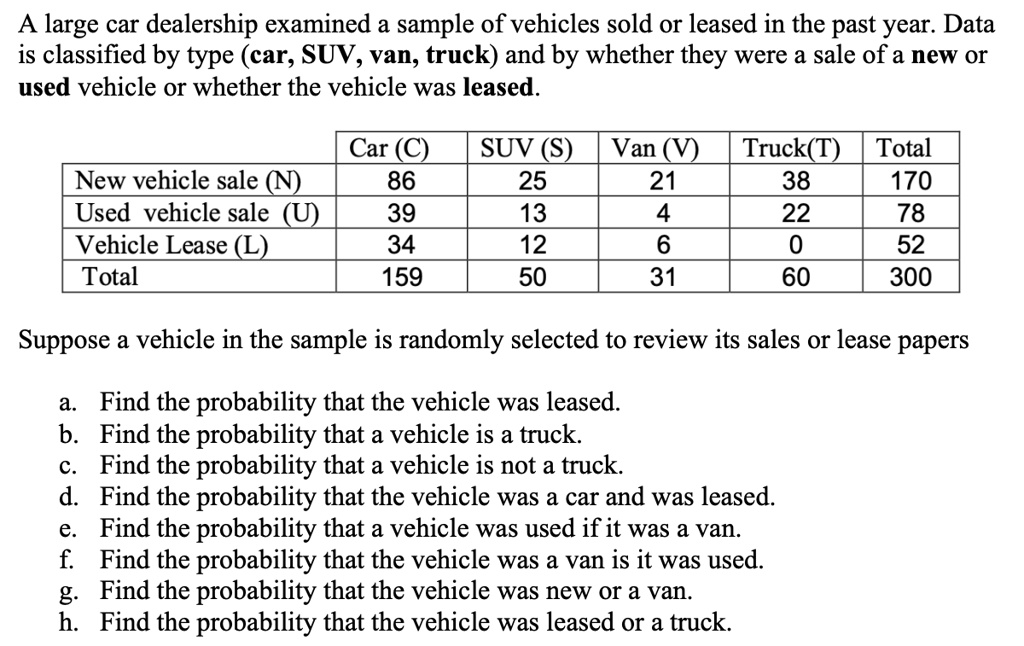 A large car dealership examined a sample of vehicles sold or leased in ...