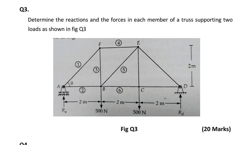 [GET ANSWER] Q3. Determine the reactions and the forces in each member ...
