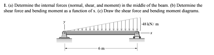 SOLVED: Determine the internal forces (normal, shear, and moment) in ...