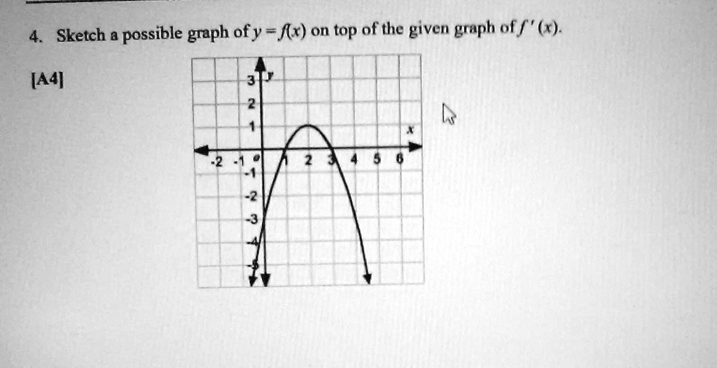 SOLVED: 4 Sketch a possible graph ofy= Kx) on top of the given graph of f' (x) [A4]