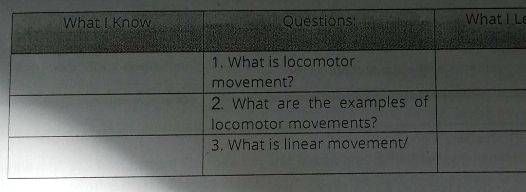 SOLVED: What I Know Questions: What I Learned (Activity 4) 1. What is locomotor movement? 2 ...
