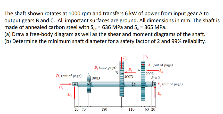 SOLVED: The shaft shown rotates at 1000 rpm and transfers 6 kW of power ...