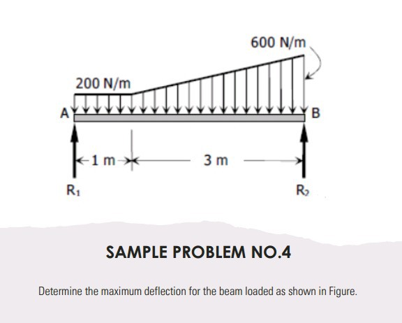 SAMPLE PROBLEM NO. 4 Determine the maximum deflection for the beam loaded as shown in Figure.