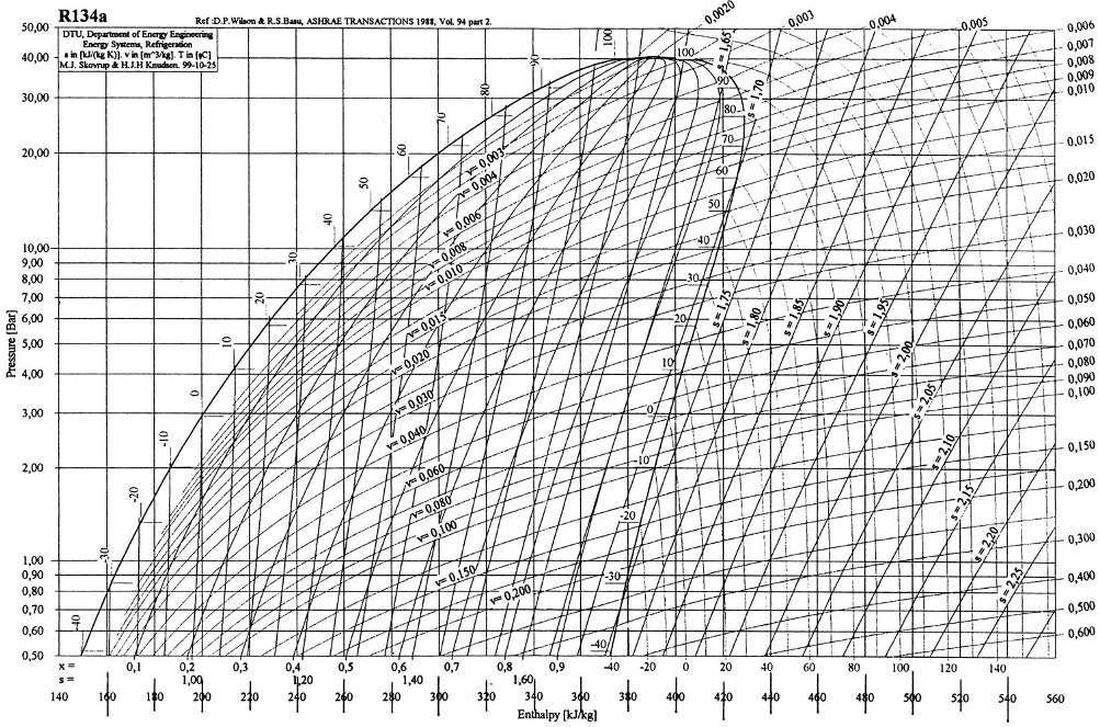 SOLVED: A heat pump operating on the ideal refrigeration cycle using ...