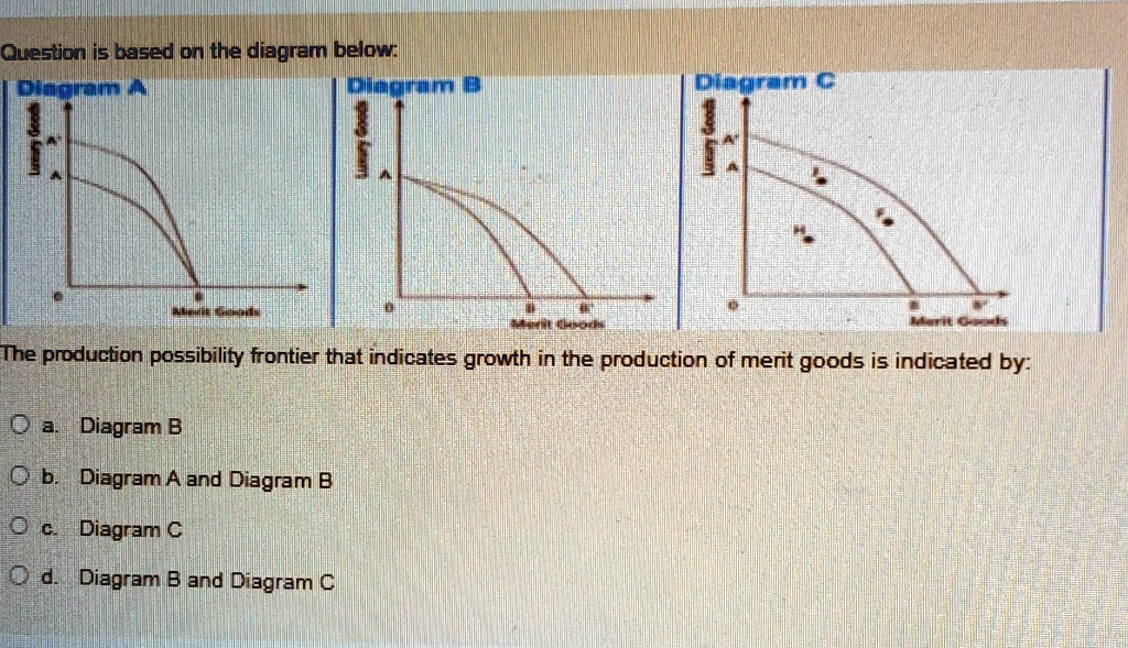 SOLVED: Texts: Hi, I need some help. Question is based on the diagram ...