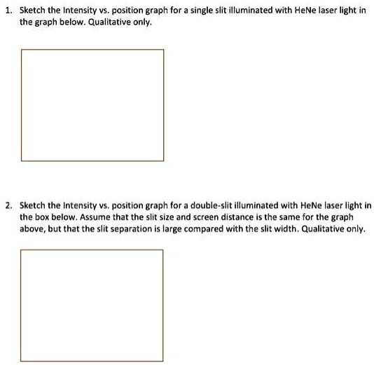 SOLVED: 1. Sketch the Intensity vs. position graph for a single slit ...