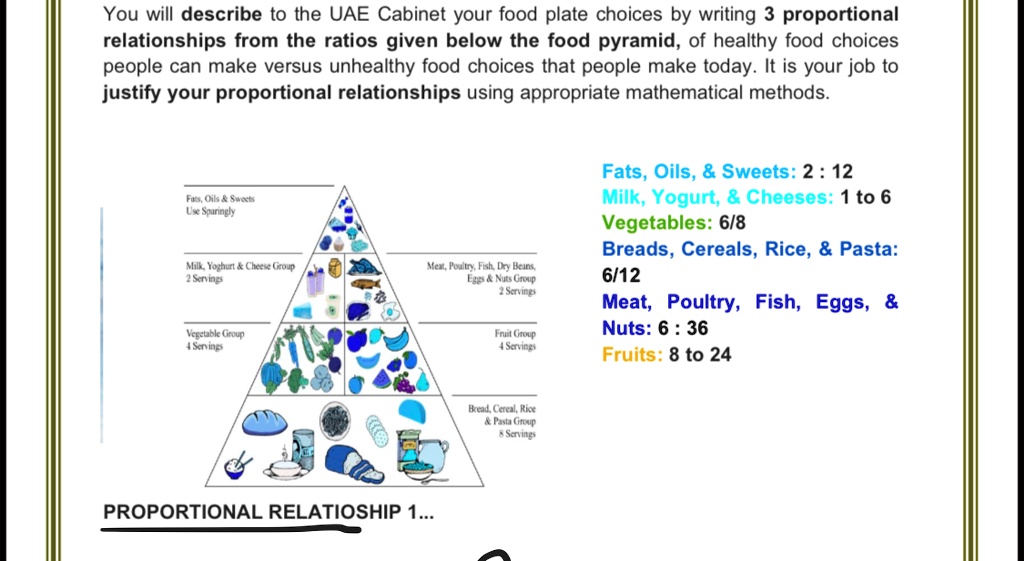 you will describe to the uae cabinet your food plate choices by writing ...