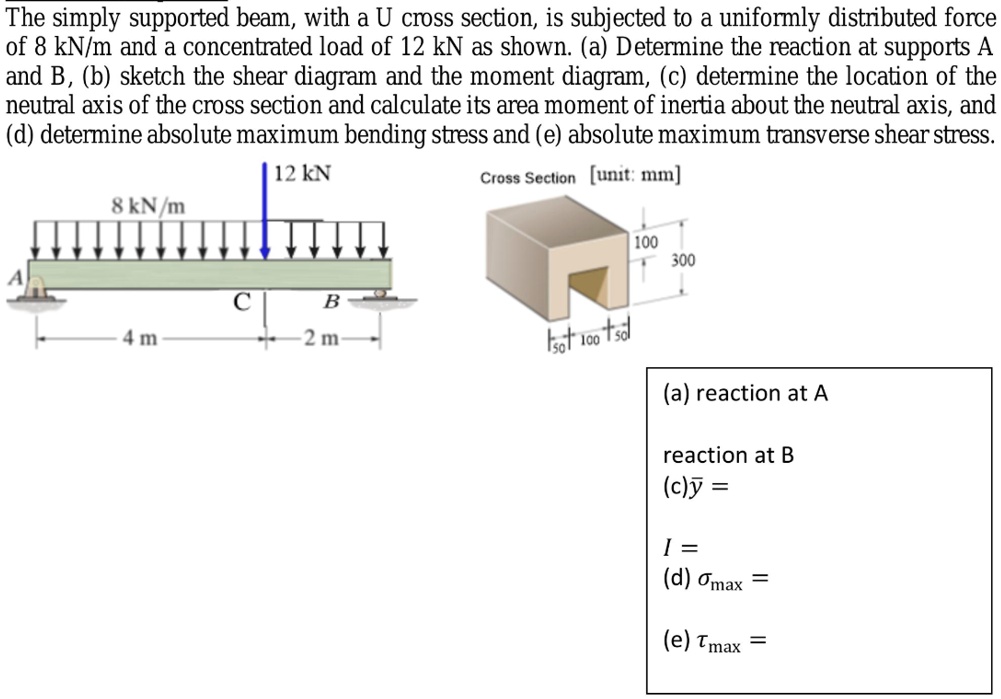 SOLVED: The simply supported beam, with a U cross section, is subjected ...