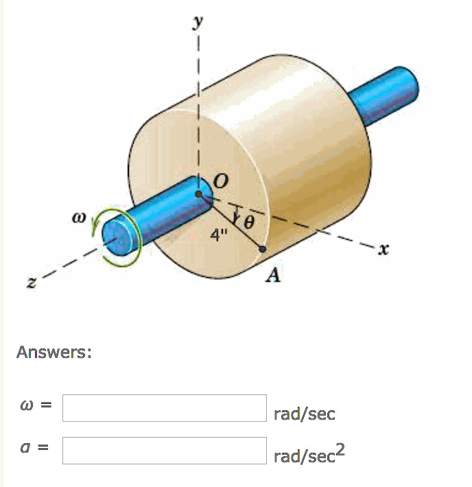 SOLVED: The cylinder rotates about the fixed z-axis in the direction ...