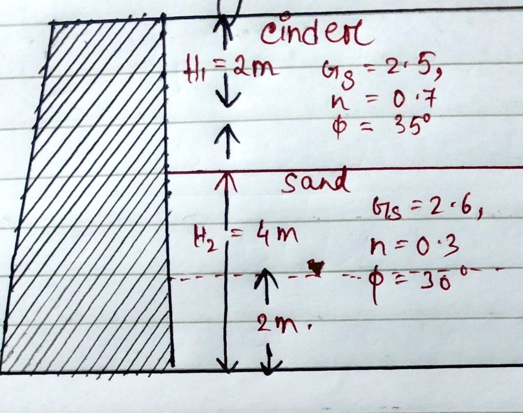 a retaining wall of 6m height having a smooth back retains a backfill ...