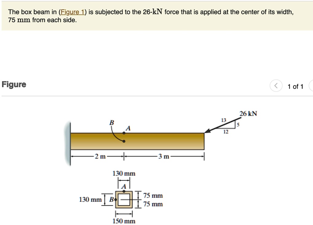the box beam in figure 1 is subjected to the 26 kn force that is ...