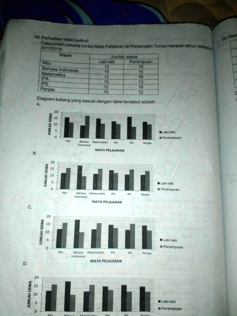 SOLVED: apa jawaban nomer 49 plis jawab Perhatikan tabel benhutll Data ...