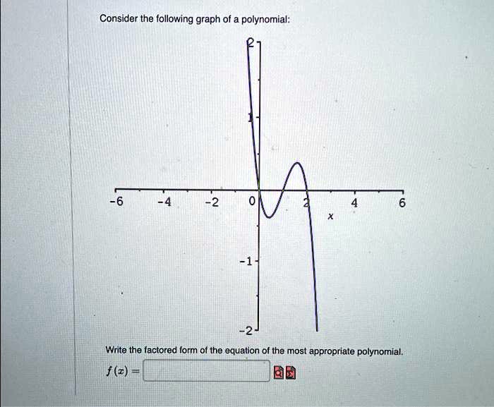 Solved Consider The Following Graph Of Polynomial Write The Factored Form Of The Equation Of