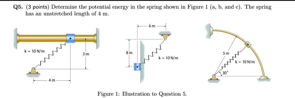 Q5. (3 points) Determine the potential energy in the spring shown in ...