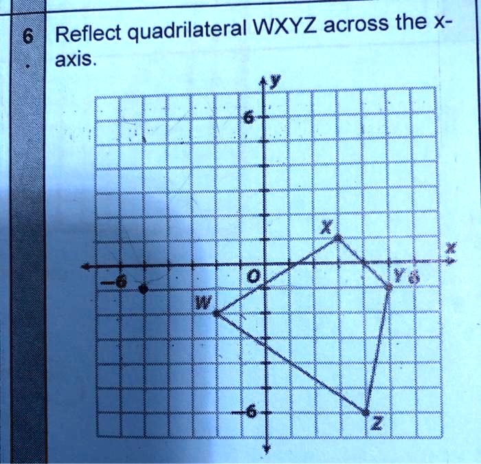 SOLVED: Reflect quadrilateral WXYZ across the X- axis.