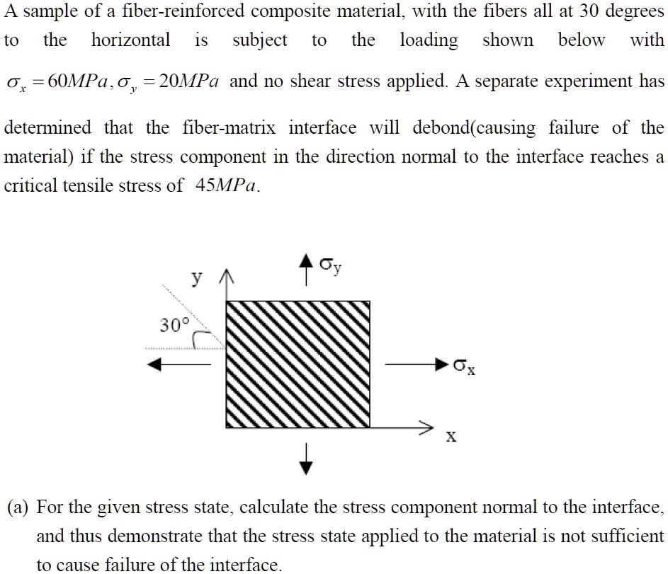 SOLVED: A sample of a fiber-reinforced composite material, with the ...