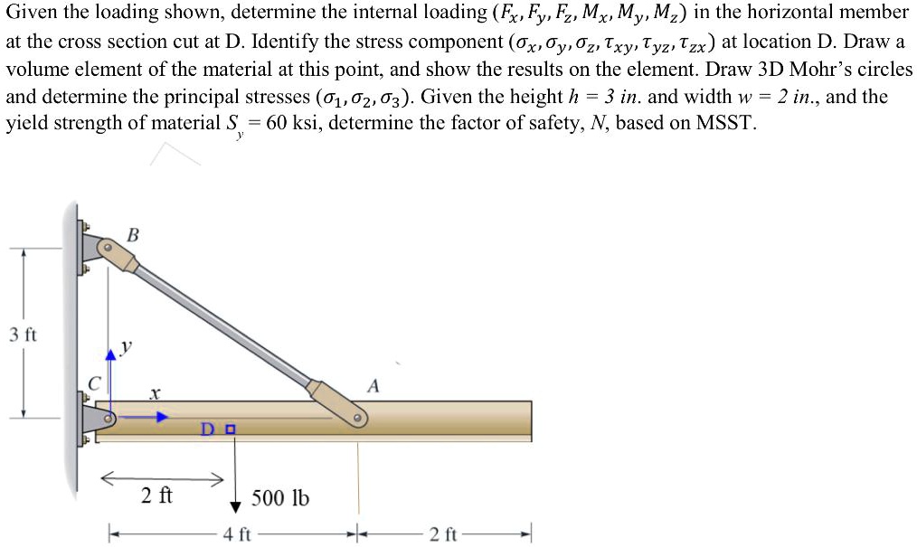Given the loading shown, determine the internal loading (Fx, Fy, Fz, Mx ...