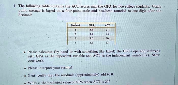 SOLVED: The following table contains the ACT scores and the GPA for ...