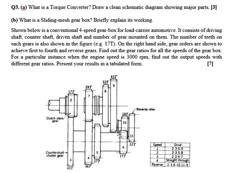 Q3. (a) What is a Torque Converter? Draw a clean schematic diagram ...