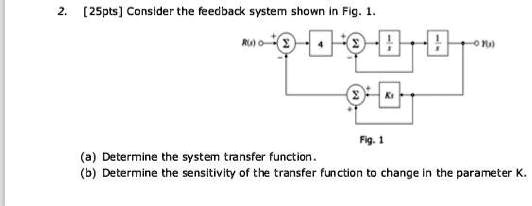 SOLVED: 2. [25pts] Consider the feedback system shown in Fig.1. Fig-1 (a) Determine the system ...