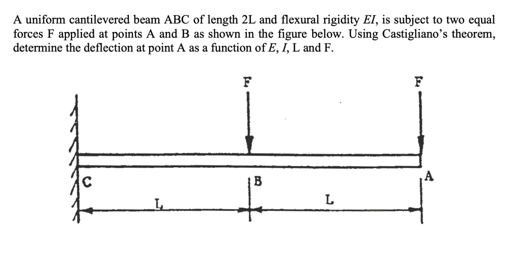 SOLVED: A uniform cantilevered beam ABC of length 2L and flexural rigidity El, is subject to two ...