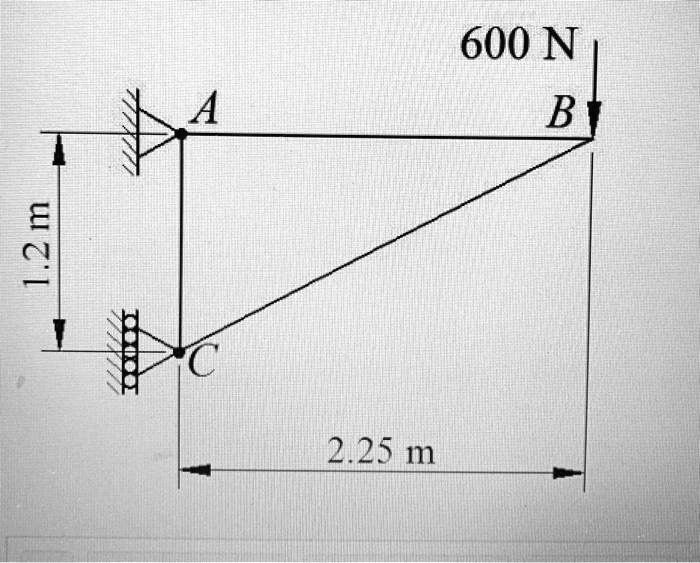 1 use methods of joints to analyze joint b and determine the force in ...