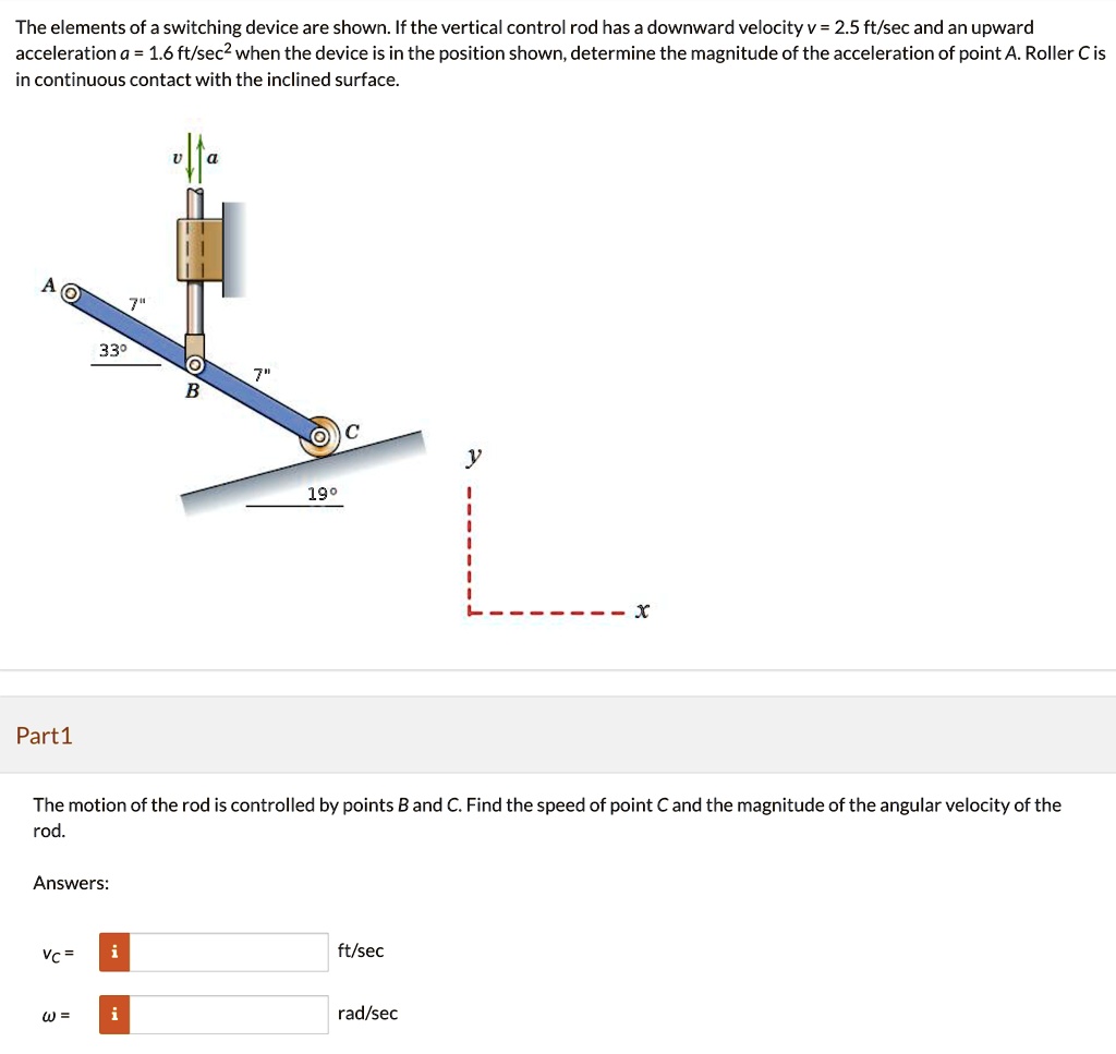SOLVED: The elements of a switching device are shown. If the vertical control rod has a downward ...